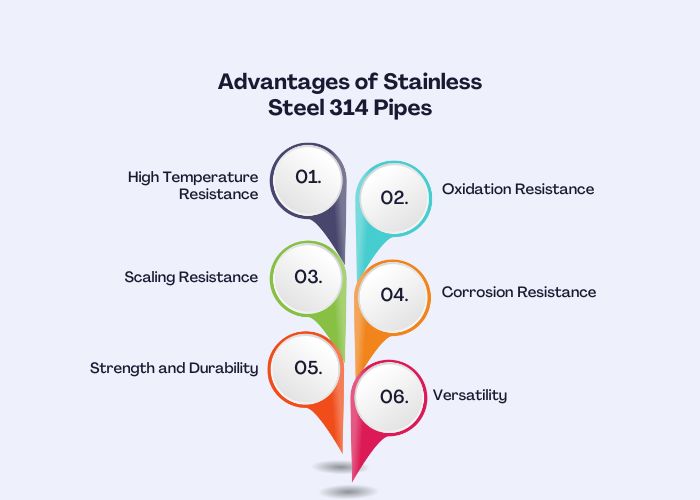 Stainless Steel 314 Pipes Supplier in Dubai, UAE