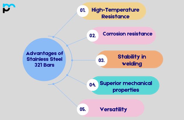 Stainless Steel 321 Bars Manufacturer And Supplier In Dubai UAE.