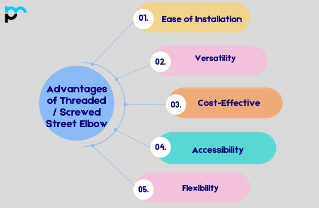 Threaded / Screwed Street Elbow Manufacturer In Dubai, UAE.